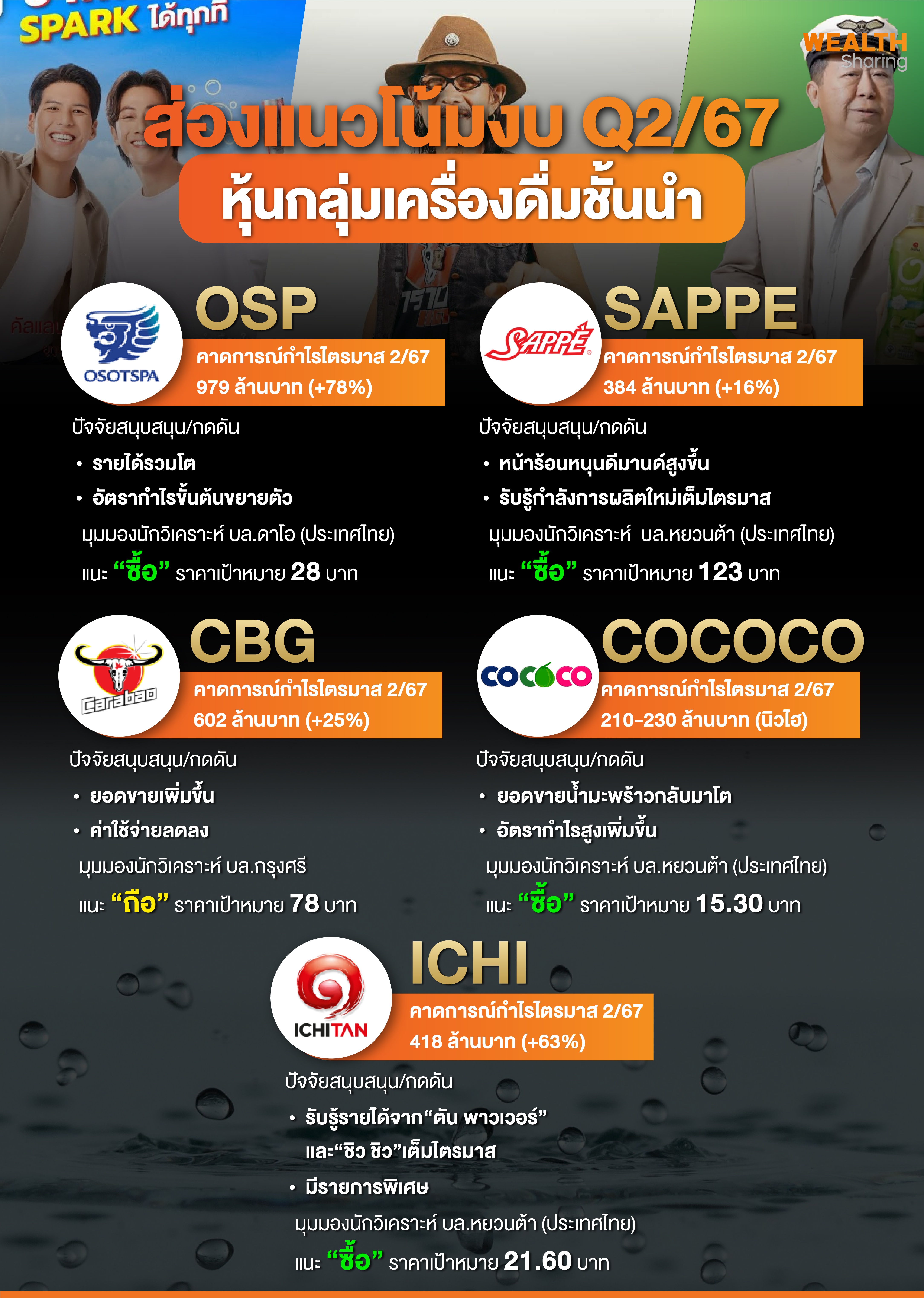 ส่องแนวโน้มงบ Q2/67 หุ้นกลุ่มเครื่องดื่มชั้นนำ | Share2Trade